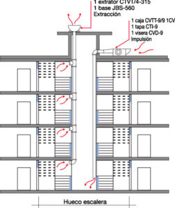 Normativas y Criterios para la Ventilación - Mundo HVAC&R