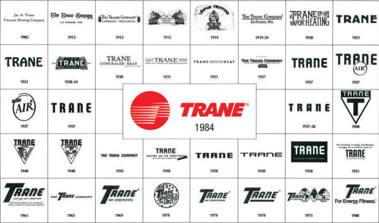 100 años de liderazgo e innovación - Mundo HVAC&R