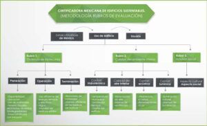 Cemedis: una certificación a la medida - Mundo HVAC&R