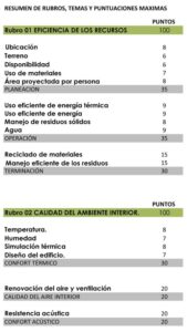 Cemedis: una certificación a la medida - Mundo HVAC&R