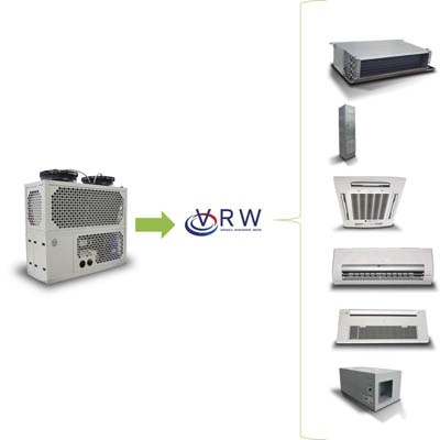 En busca del mejor sistema ¿VRF O VRW? - Mundo HVAC&R