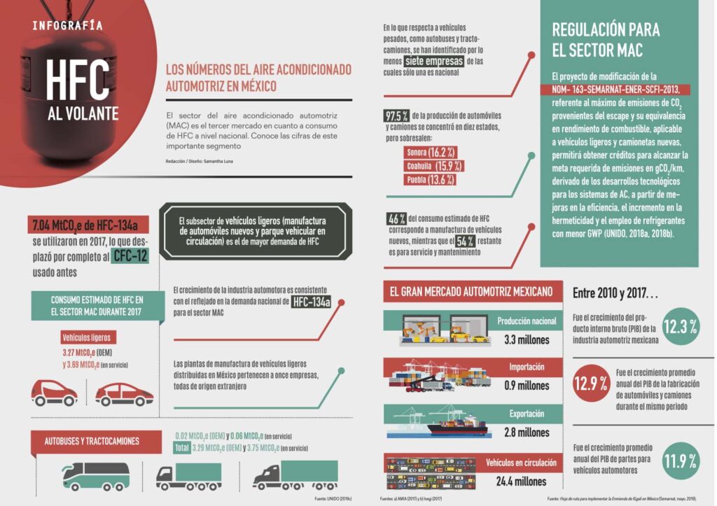 HFC al volante - Mundo HVAC&R