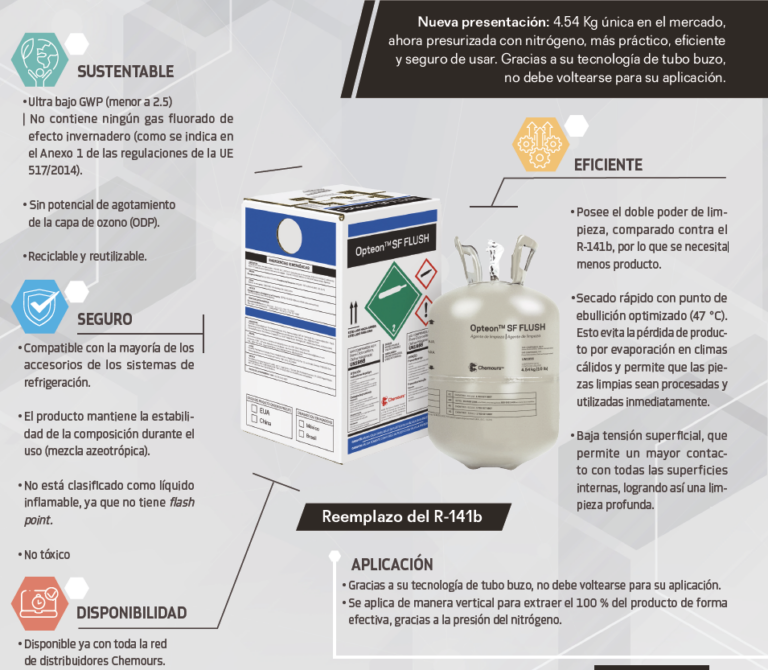 Opteon SF FLUSH una nueva generación de fluido de limpieza de alto rendimiento - Mundo HVAC&R