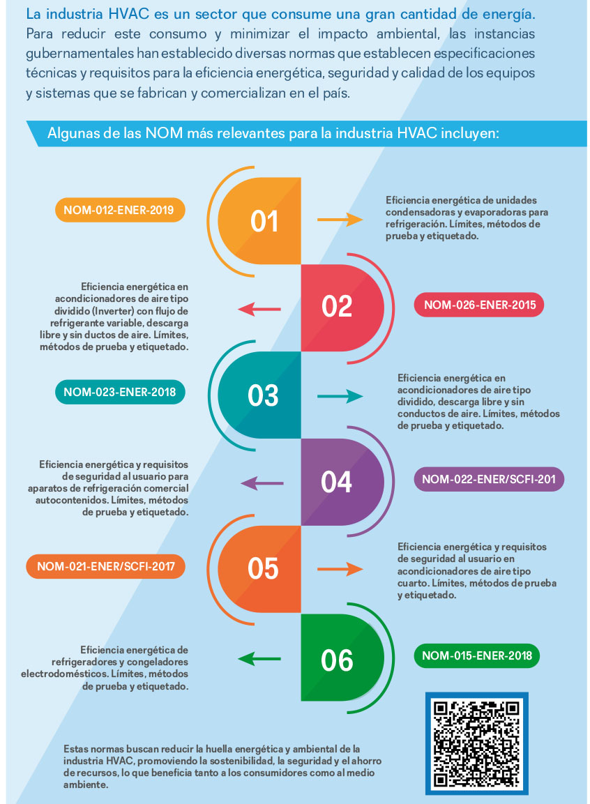 Normas Oficiales Mexicanassobre eficiencia energética relacionadas con la industria HVAC - Mundo ...